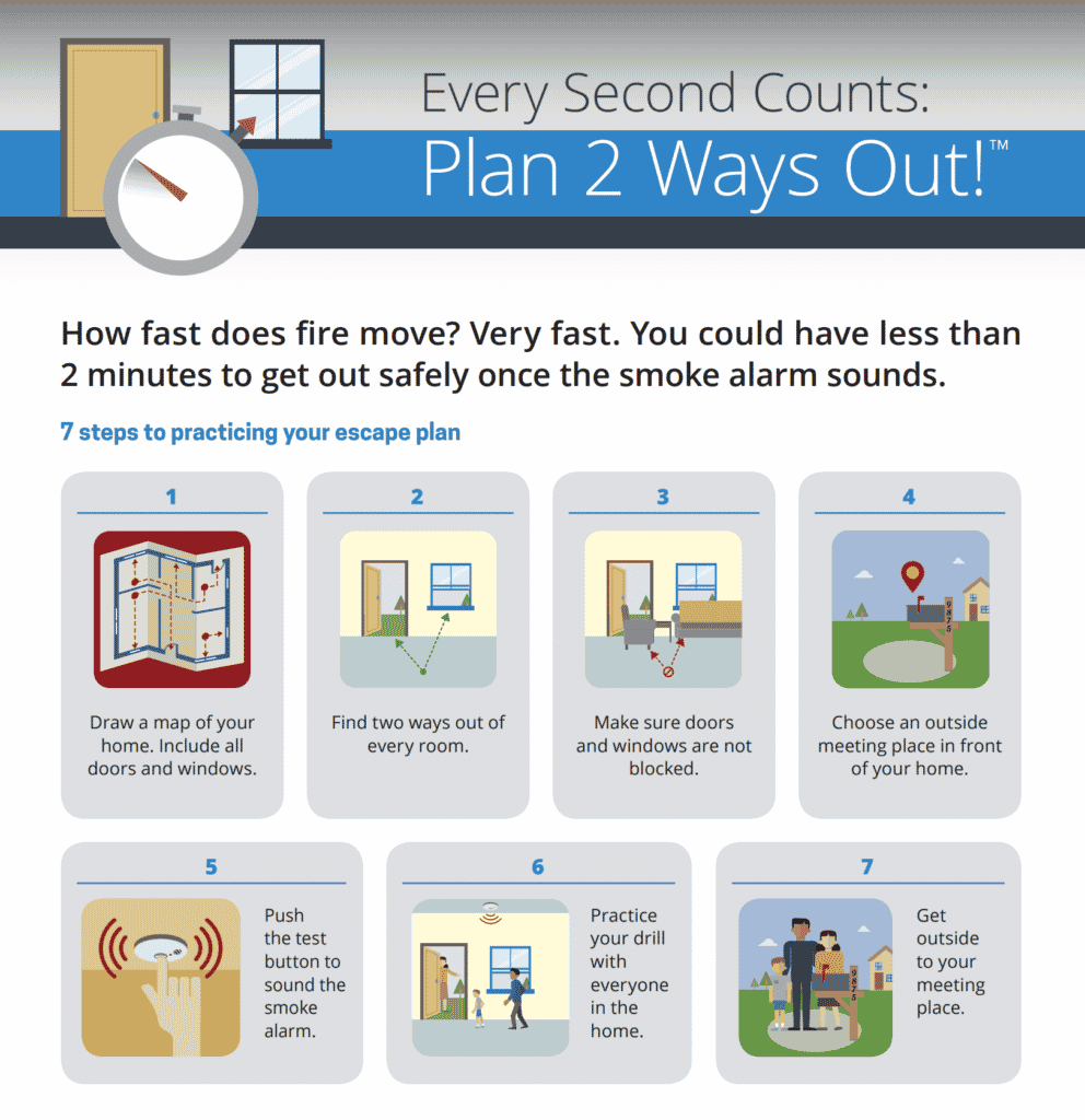 ESCAPE PLANS - Battlefield Fire Protection District